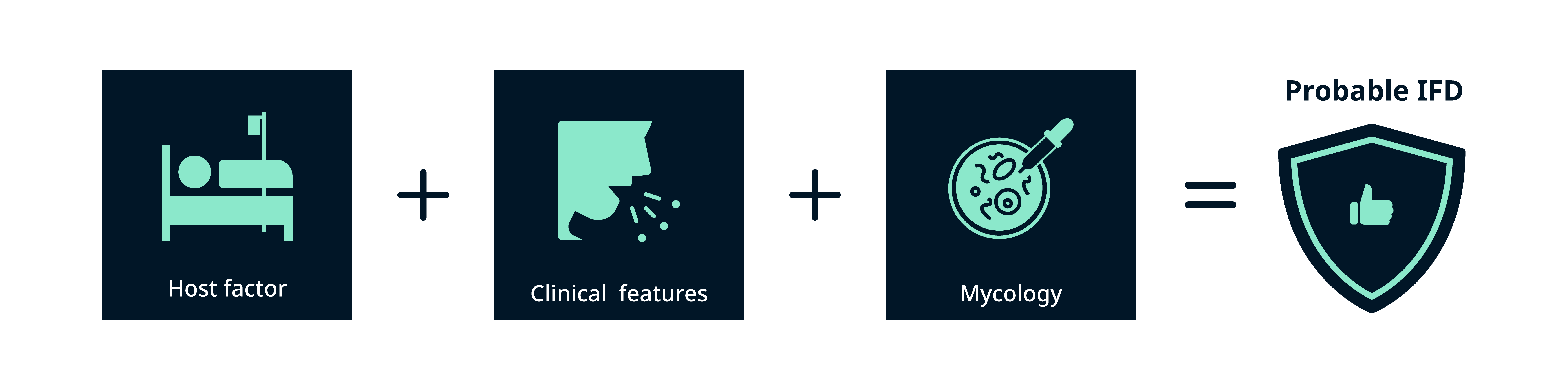 Diagnosing Invasive Fungal Diseases (IFDs) | MycoAcademy